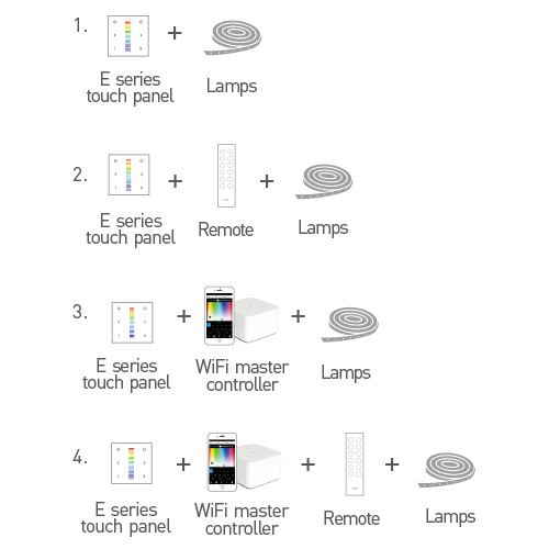 Ltech E5S RGB CCT Strip Light Wall Controller - Ecolocity LED