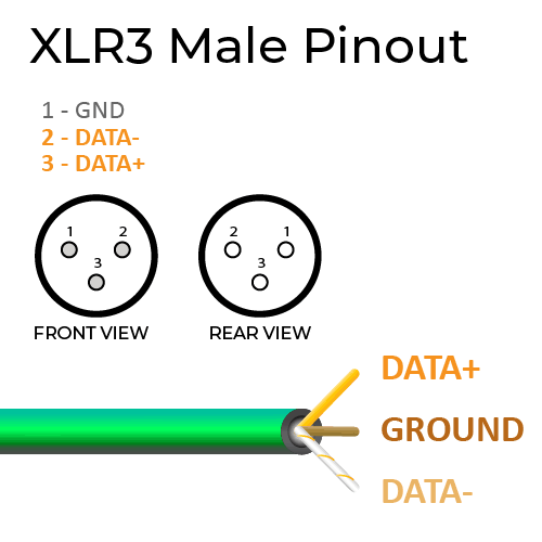 XLR3 Male to Bare Wire DMX Control Cable - Ecolocity LED